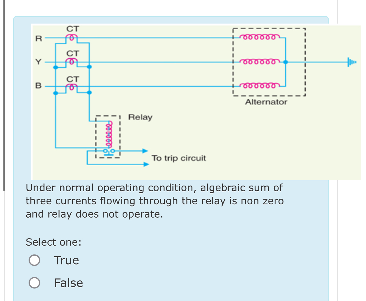 Solved Under normal operating condition, algebraic sum of | Chegg.com