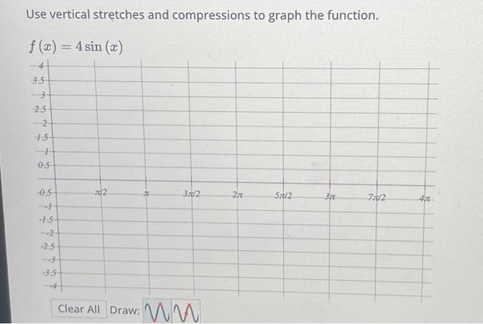 Solved Use vertical stretches and compressions to graph the | Chegg.com