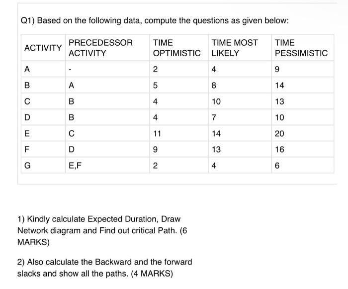 Solved Q1) Based on the following data, compute the | Chegg.com