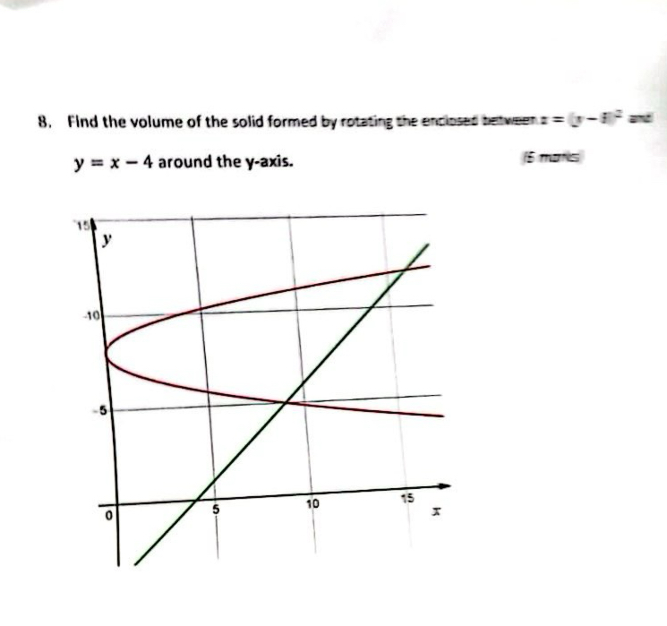 Solved Find the volume of the solid formed by rotating the | Chegg.com