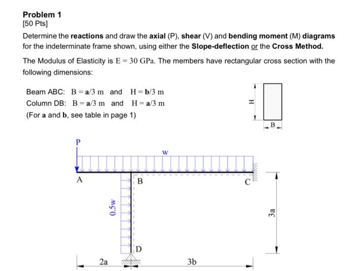 Solved Determine the reactions and draw the axial (P), shear | Chegg.com