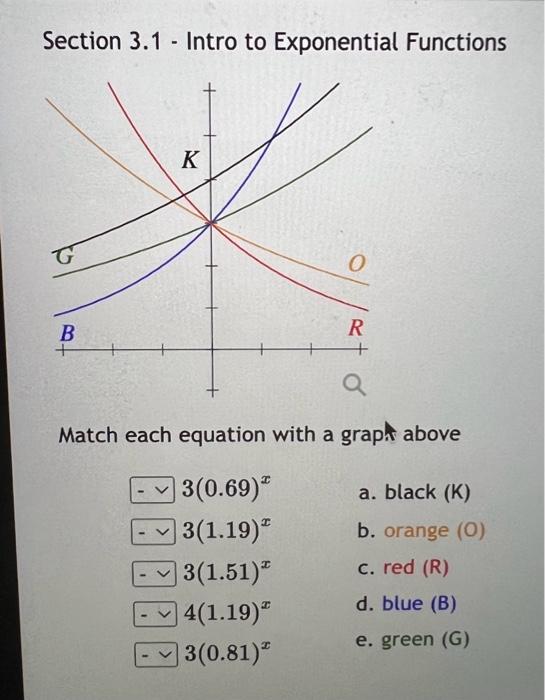 Solved Section 3.1 - Intro to Exponential Functions Match | Chegg.com