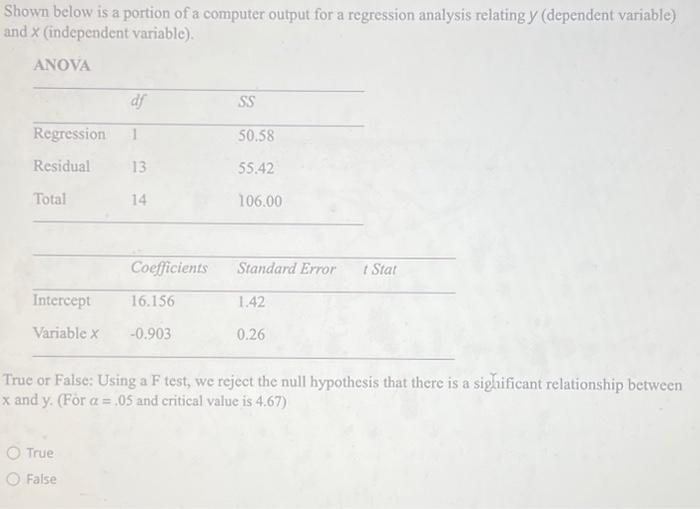 Solved Shown below is a portion of a computer output for a | Chegg.com