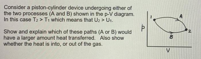 Solved Consider a piston-cylinder device undergoing either | Chegg.com