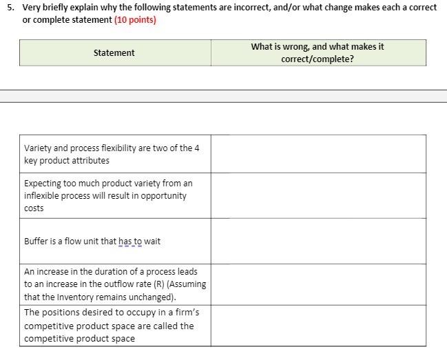 Solved Very briefly explain why the following statements are | Chegg.com