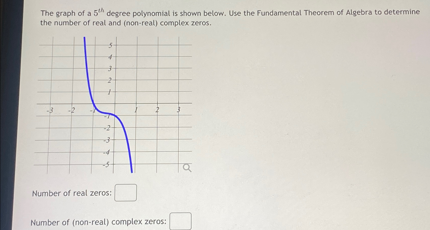 Solved The graph of a 5th ﻿degree polynomial is shown | Chegg.com