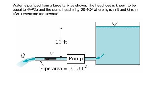 Solved I tried to use the equation,Pout/γout + Vout^2/2g + | Chegg.com