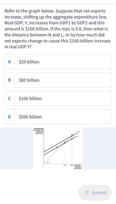 Solved Refer to the graph below. Suppose that net exports | Chegg.com