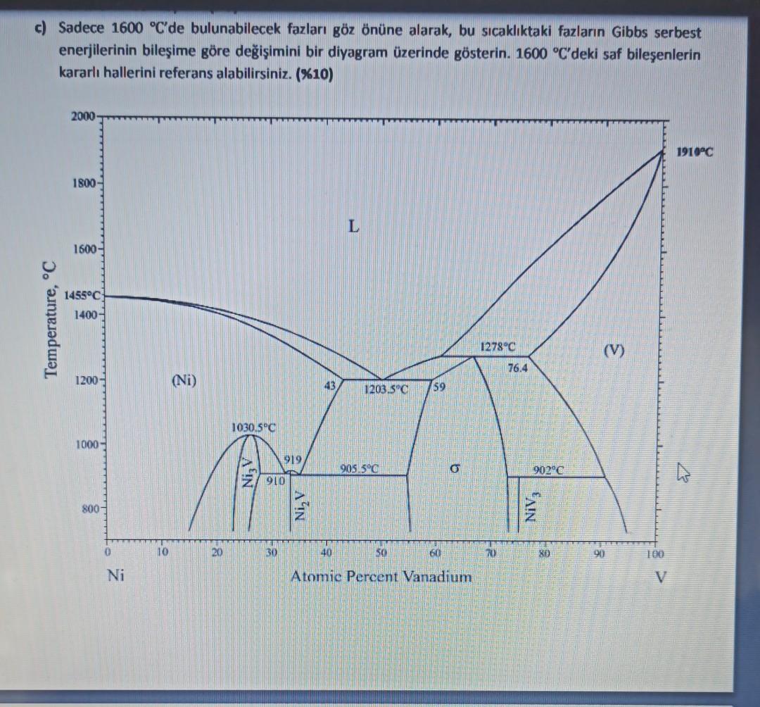 Solved The 𝑁𝑖 - 𝑉 balance under 1 altındaki pressure is | Chegg.com
