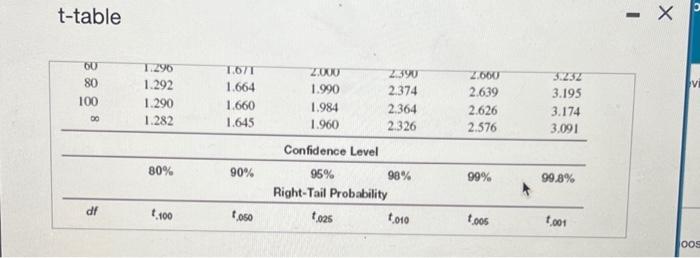 Solved t-tablet Distribution Critical Valuest-tablet-tableA | Chegg.com