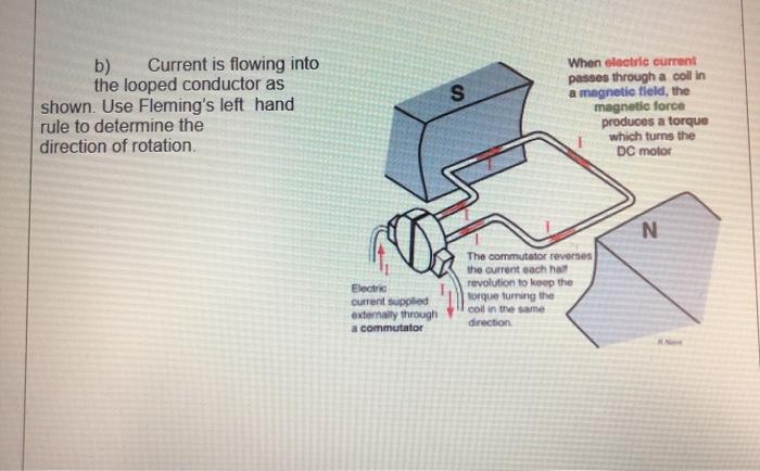 Solved S b) Current is flowing into the looped conductor as | Chegg.com