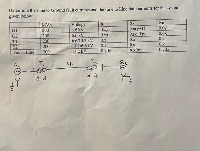 Solved Determine The Line To Ground Fault Currents And The