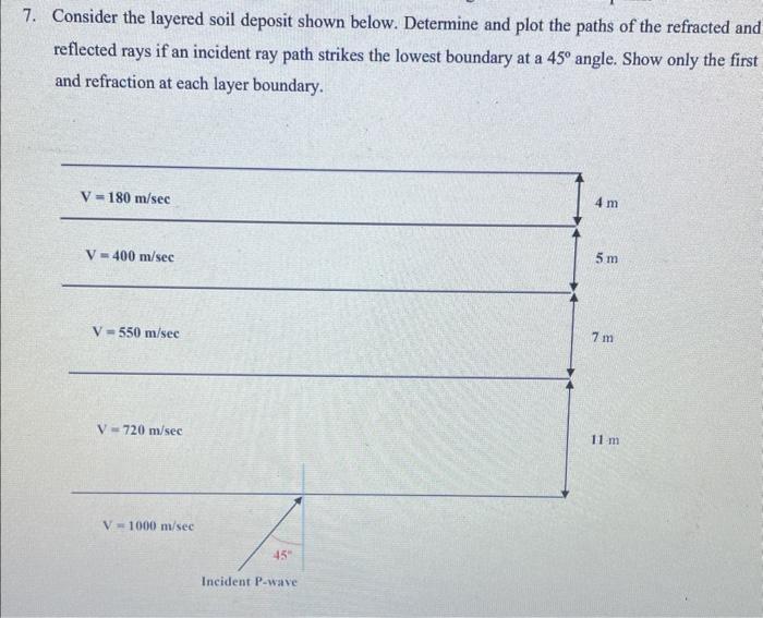 Solved 7. Consider the layered soil deposit shown below. | Chegg.com