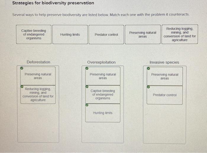 Solved Strategies for biodiversity preservation | Chegg.com