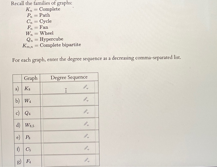 Solved Recall the families of graphs: K = Complete P= Path | Chegg.com
