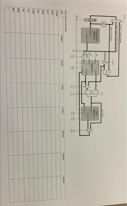 Solved BRIL . ALUNA instruction Memory Data Memory POD | Chegg.com