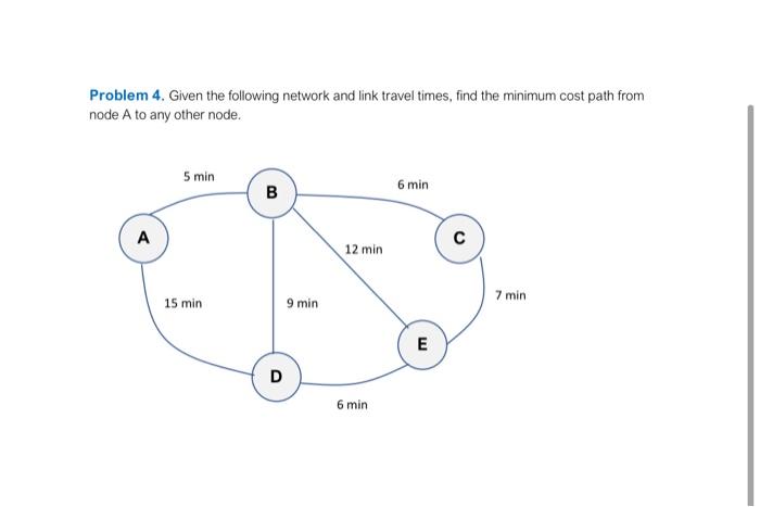 Solved Problem 4. Given the following network and link | Chegg.com