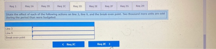 Solved A CVP graph such as the one shown below is a useful | Chegg.com