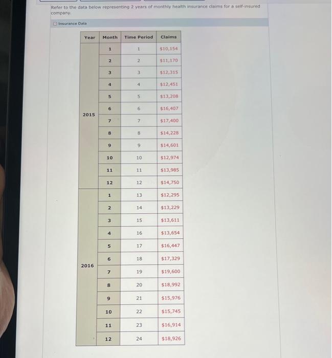 Solved Refer to the data below representing 2 years of | Chegg.com