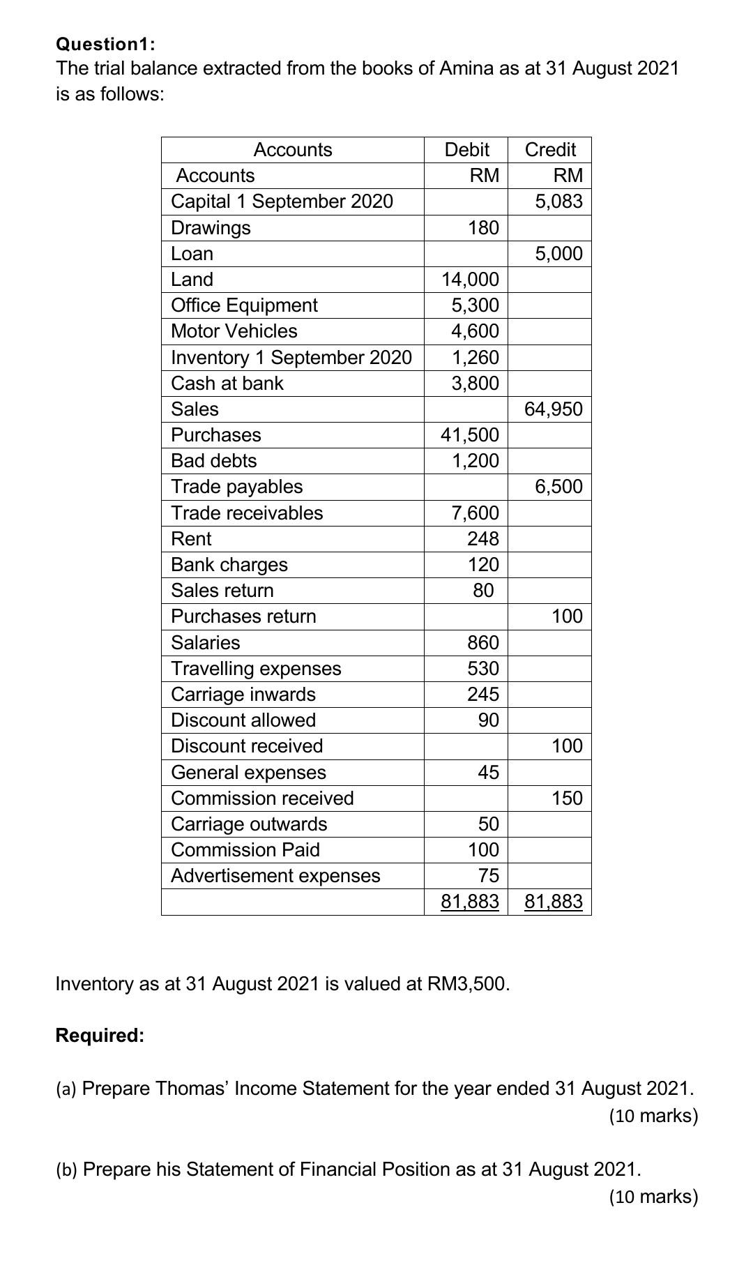 Solved Question 1: The trial balance extracted from the | Chegg.com