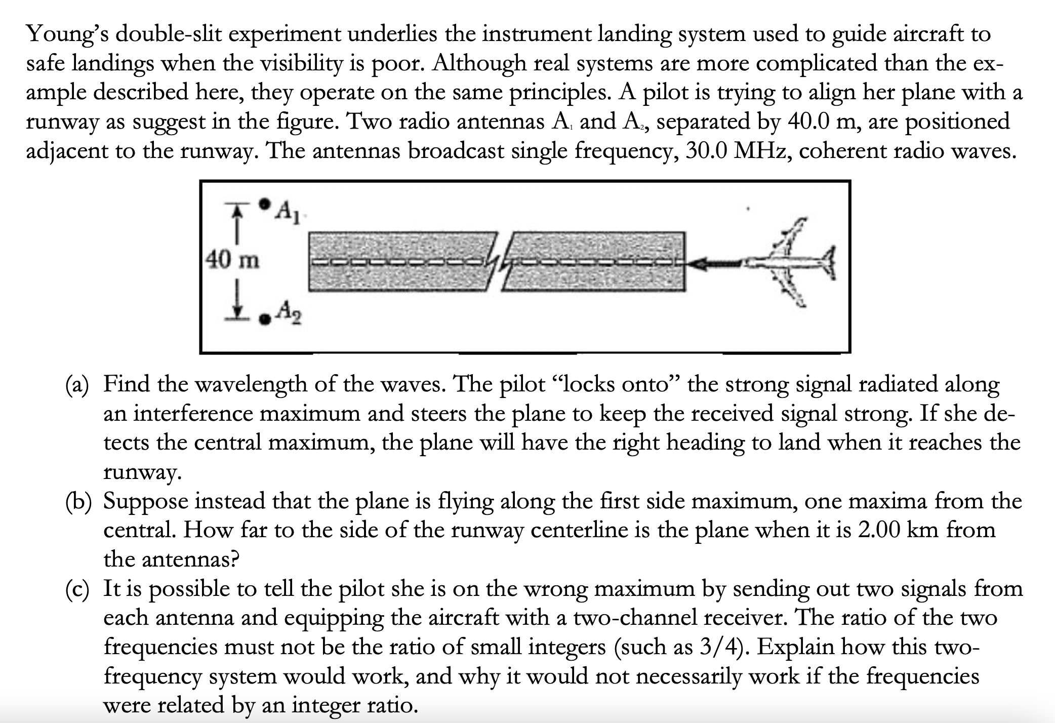 Solved Young's double-slit experiment underlies the | Chegg.com
