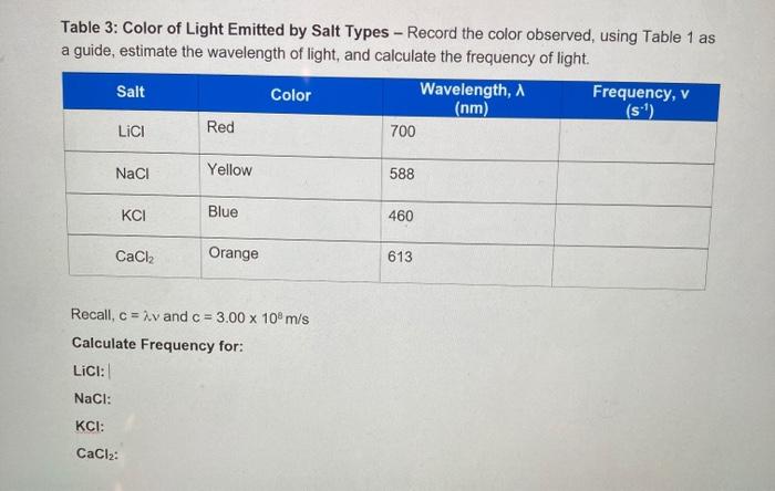 Solved Table 3: Color of Light Emitted by Salt Types - | Chegg.com