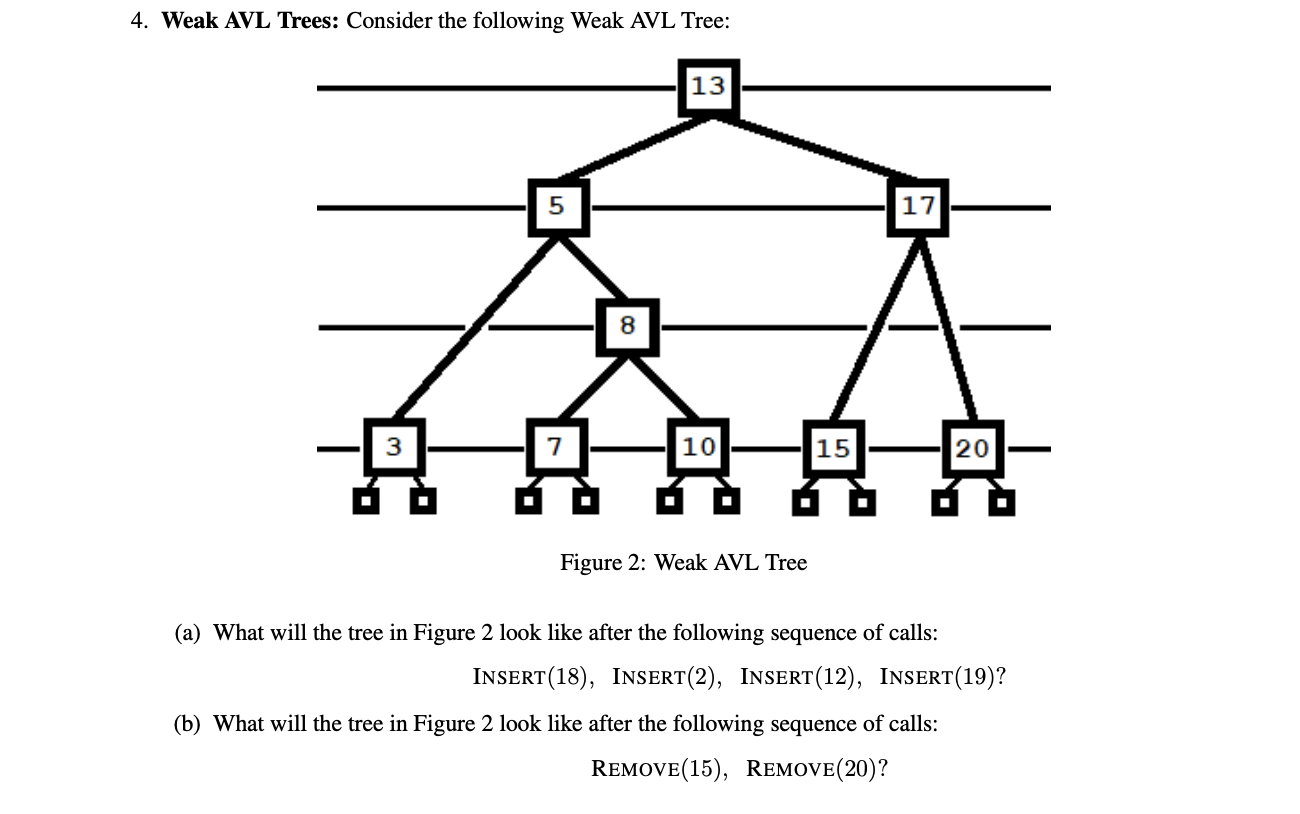 Solved 4. Weak AVL Trees: Consider the following Weak AVL | Chegg.com Solved 4. Weak AVL Trees: Consider the following Weak AVL | Chegg.com