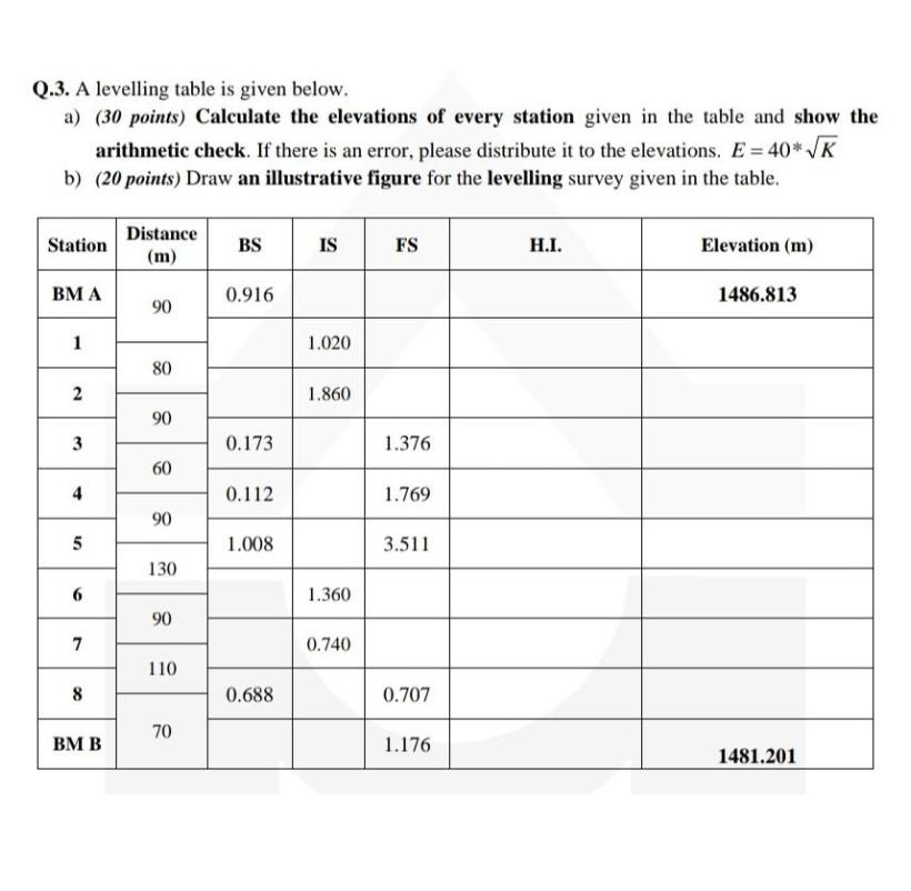 Solved Q.3. A levelling table is given below. a) (30 points) | Chegg.com
