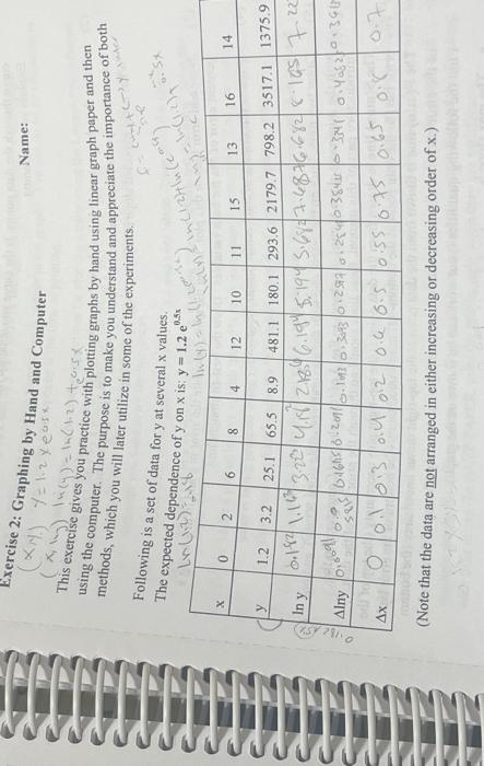 (Note that the data are not arranged in either | Chegg.com