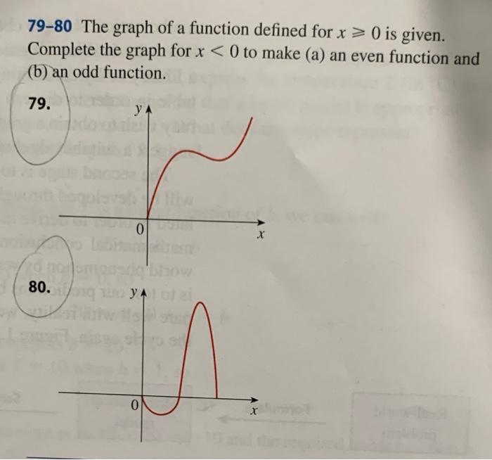 Solved 79-80 The graph of a function defined for x > 0 is | Chegg.com