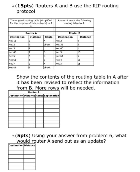 Solved 6. (15 pts) Routers A and B use the RIP routing | Chegg.com