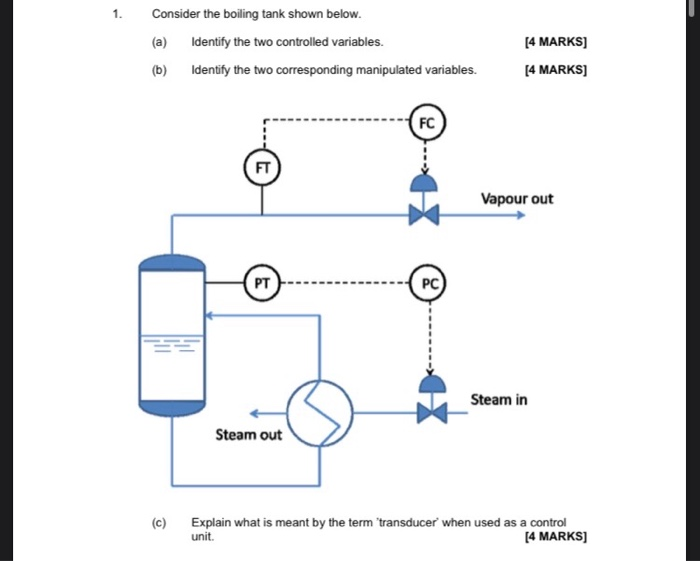 Solved Consider the boiling tank shown below. (a) Identify | Chegg.com