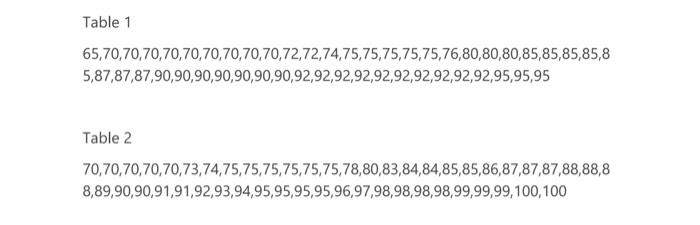 Solved What are the Upper and Lower Extremes for Tables 1 | Chegg.com