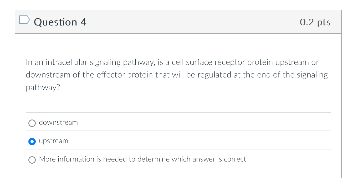 Solved Question 40.2 ﻿ptsIn an intracellular signaling | Chegg.com