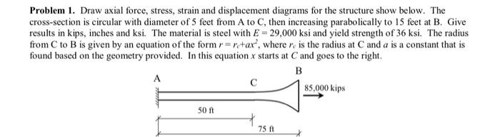 Solved Problem 1. Draw axial force, stress, strain and | Chegg.com