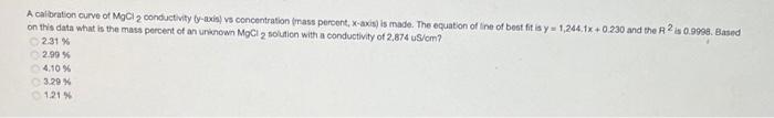Solved A calibration curve of MgCl2 conductivity ty-axis) vs | Chegg.com