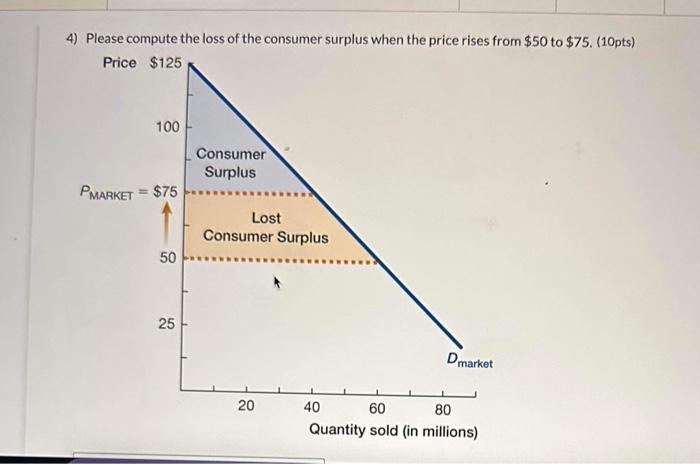 Solved 4) Please compute the loss of the consumer surplus | Chegg.com