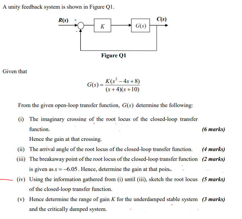 Solved A unity feedback system is shown in Figure Q1. ﻿Given | Chegg.com