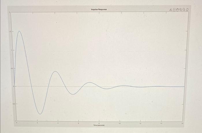 Solved 2. An experimental Impulse response of a second order | Chegg.com