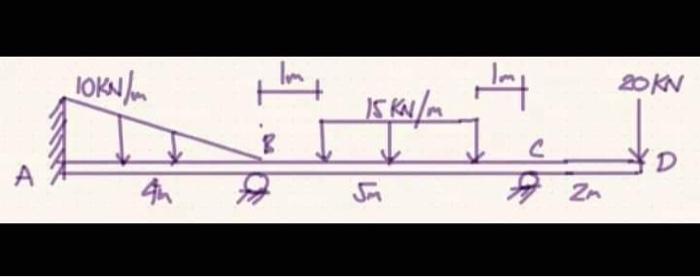 Solved Find the Reactions, shear and moment using Three | Chegg.com