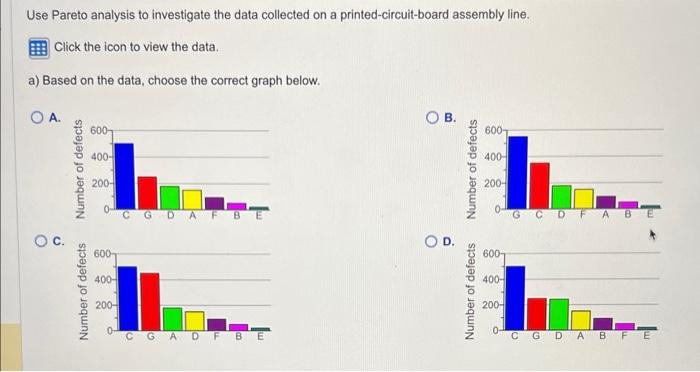 Solved Use Pareto analysis to investigate the data collected | Chegg.com