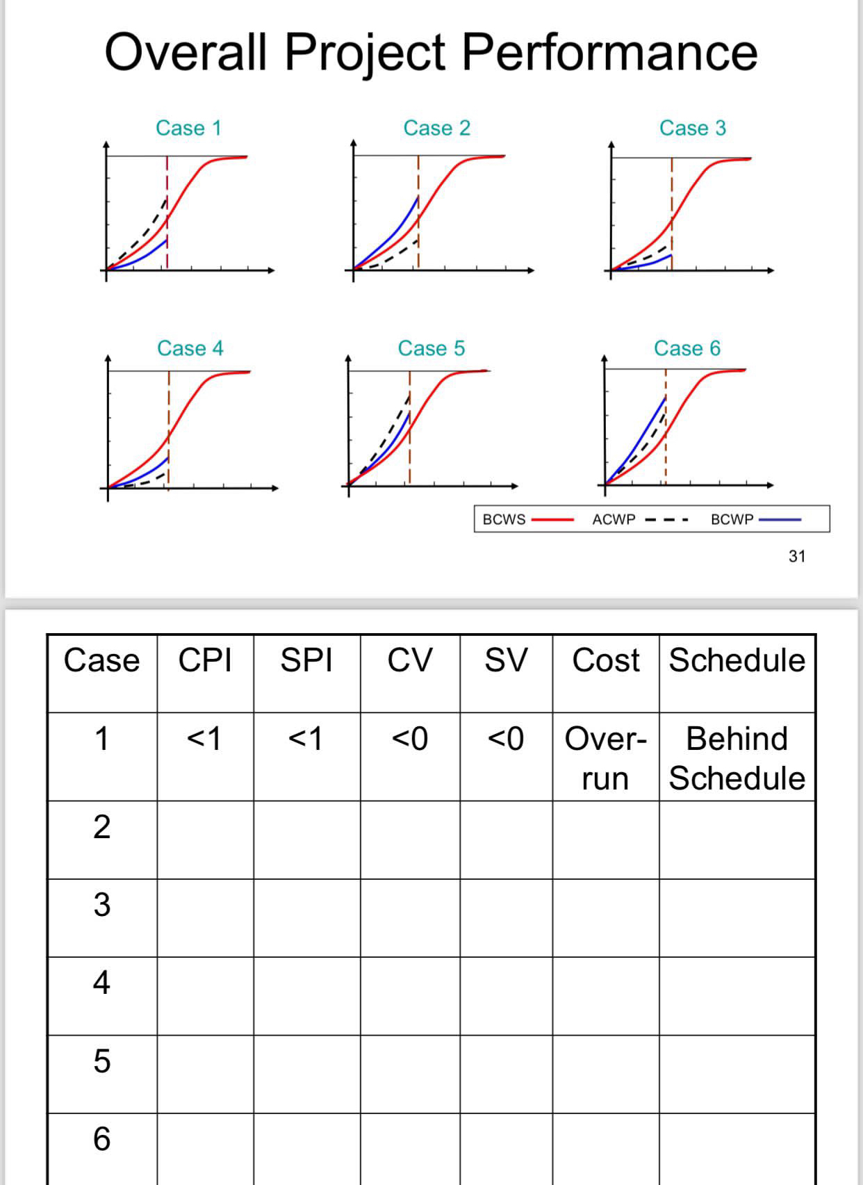 Overall Project | Chegg.com