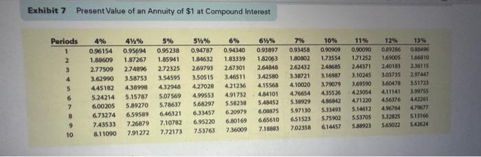 Solved Exhibit 5 Present Value of $1 at Compound | Chegg.com