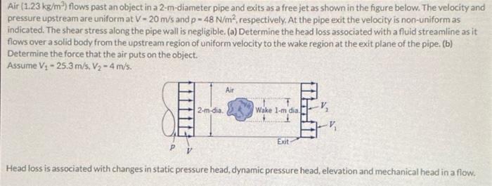 Solved Air (1.23 kg/m3) flows past an object in a | Chegg.com