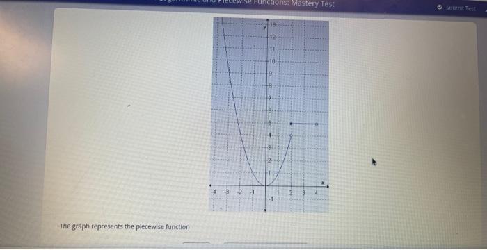 Solved The graph represents the plecewise function | Chegg.com Solved The graph represents the plecewise function | Chegg.com