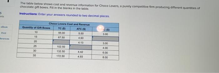 Solved The table below shows cost and revenue information | Chegg.com