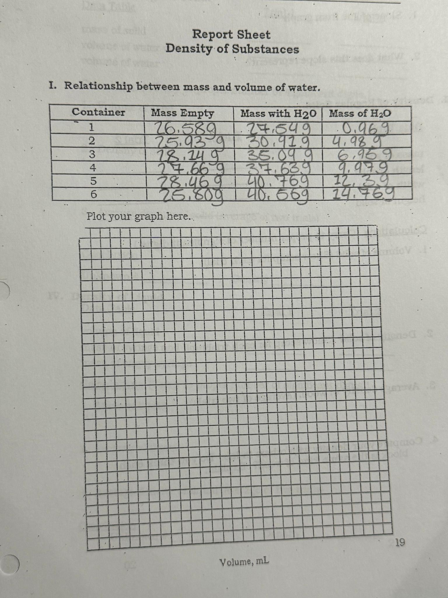 Need help graphing; linear | Chegg.com Need help graphing; linear | Chegg.com