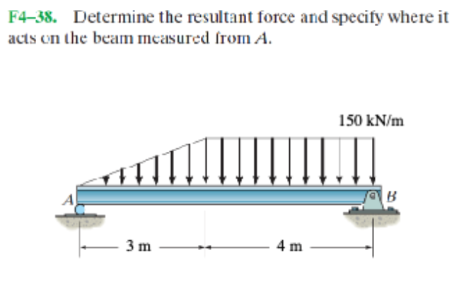 Solved Determine the resultant force and specify where it | Chegg.com