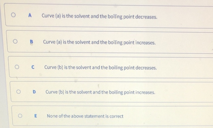 Solved The following diagram shows a close-up view of the | Chegg.com