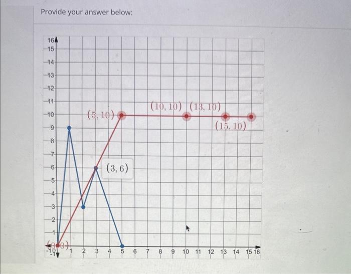 Solved The Graph Of Y f x Is Shown In Blue Draw The Graph Chegg